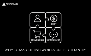 The 4C Marketing Explained: A Complete Guide for Businesses